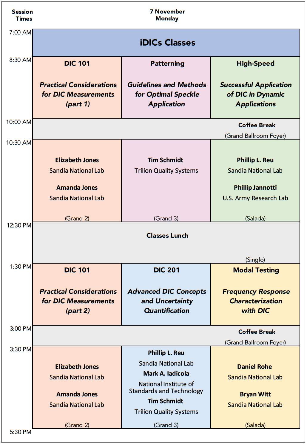 Annual International DIC Conference · iDICs